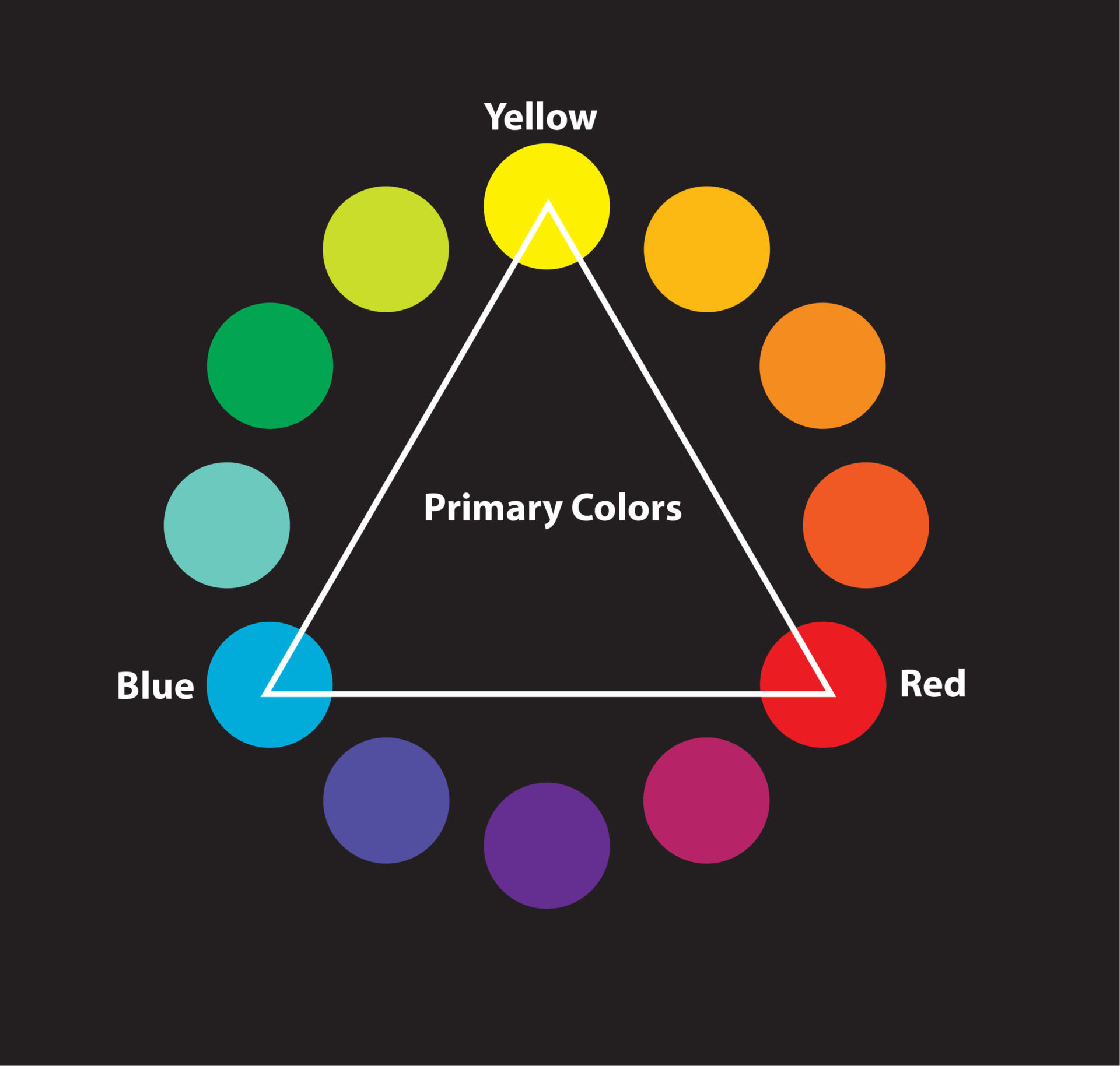 How to create a Color Wheel | Designer to Fullstack